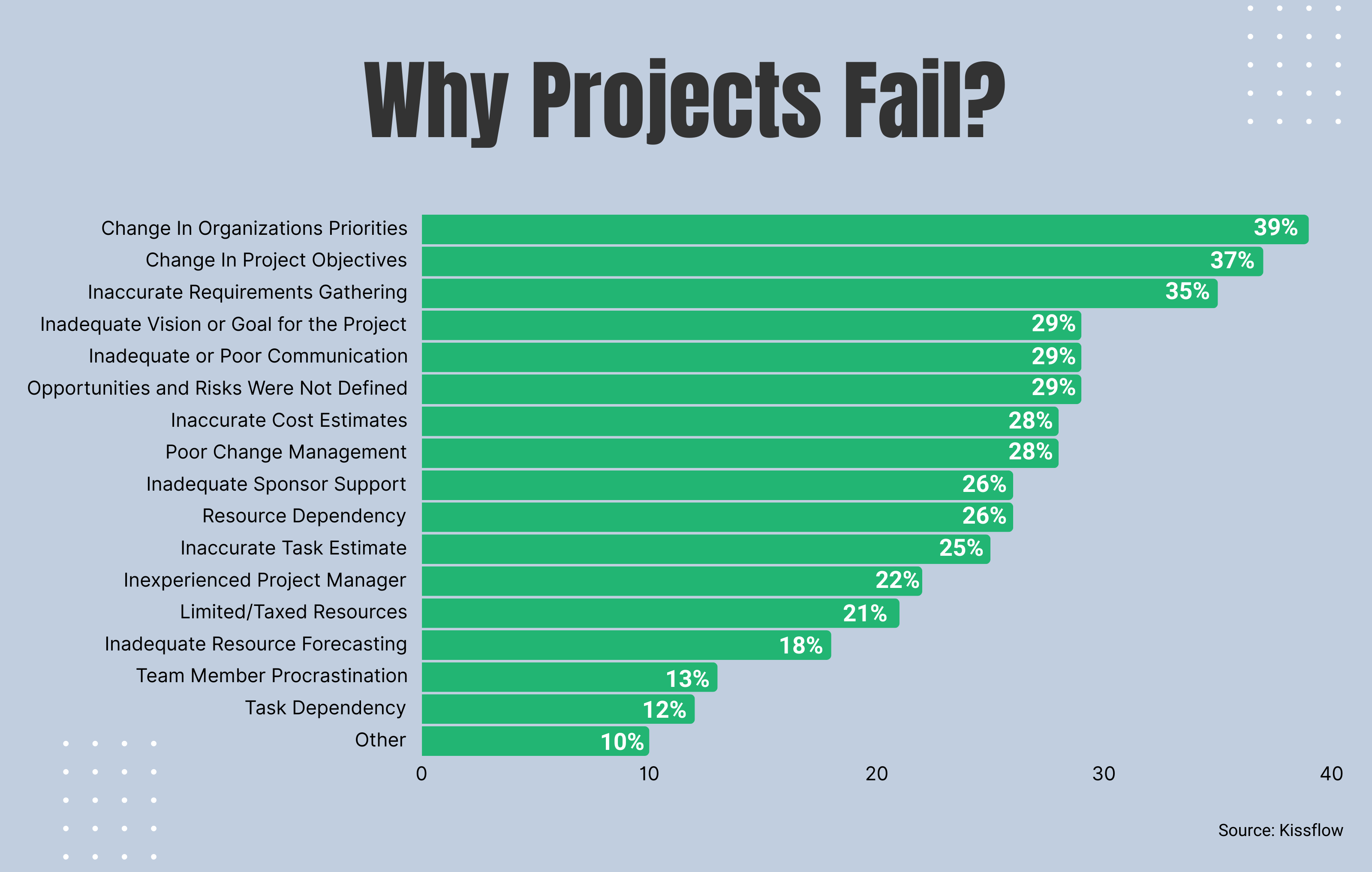 Explore Top Project Management Methodologies Today Trueproject